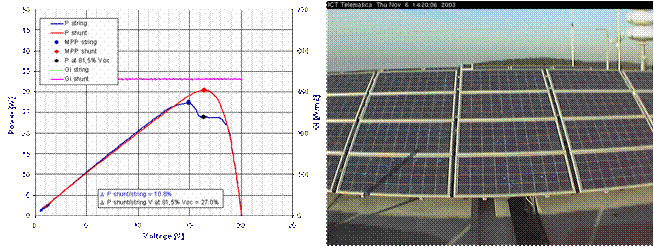 OK4All - An AC-module inverter for PV-modules